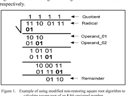 Figure 1 from New efficient hardware design methodology for modified ...
