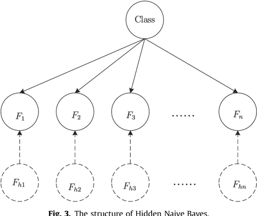 [pdf] Event Causality Extraction Based On Connectives Analysis
