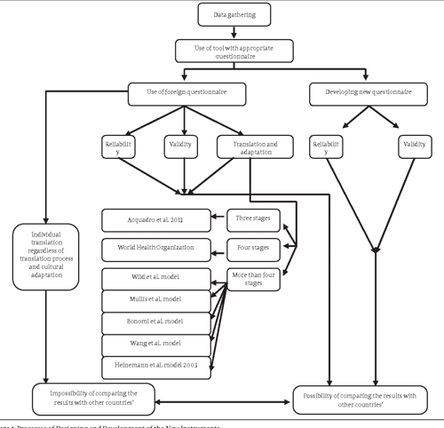 Table 1 from Cross-Cultural Adaptations of the MacArthur Competence ...