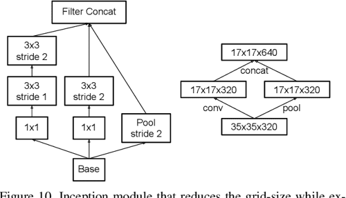 [PDF] Rethinking the Inception Architecture for Computer Vision ...