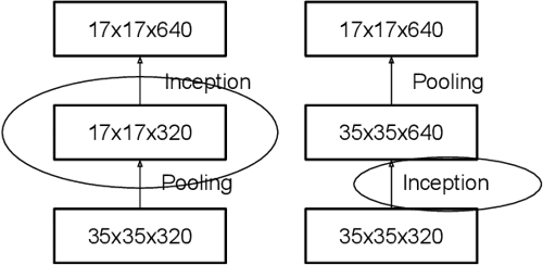[PDF] Rethinking the Inception Architecture for Computer Vision ...