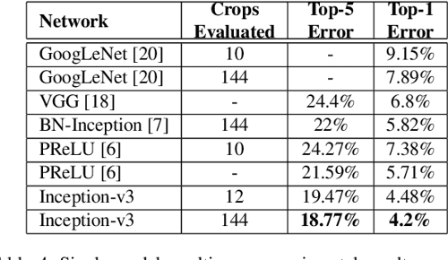 [PDF] Rethinking the Inception Architecture for Computer Vision ...
