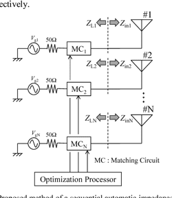 Figure 1 from A sequential automatic impedance-matching algorithm to achieve simultaneous ...