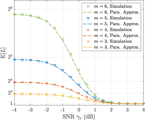 Figure 1 from CRC-Aided List Decoding of Convolutional Codes in the Short Blocklength Regime ...
