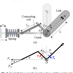 Figure 1 from Reduction in gravitational torques of an industrial robot ...