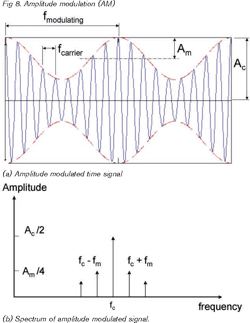 [PDF] An Overview of Bearing Vibration Analysis | Semantic Scholar