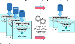 Figure 2 from A Human-in-the-loop Perspective on AutoML: Milestones and ...
