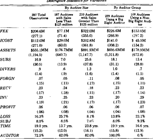 [PDF] The Pricing Of Audit Services - Theory And Evidence | Semantic ...