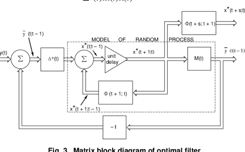 [PDF] A New Approach to Linear Filtering and Prediction Problems ...
