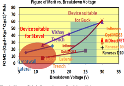 Three level buck converter with control and soft startup | Semantic Scholar