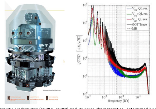 Figure 17 from Cold atom interferometry for Earth observation ...