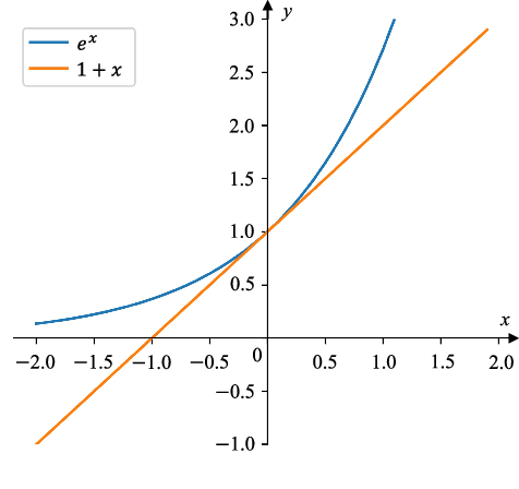 [PDF] MB-TaylorFormer: Multi-branch Efficient Transformer Expanded by ...