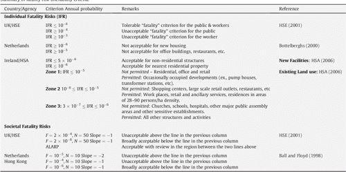 Table 1 from Risk analysis based LNG facility siting standard in NFPA ...