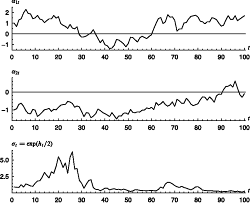 [pdf] Time Varying Parameter Var Model With Stochastic Volatility An