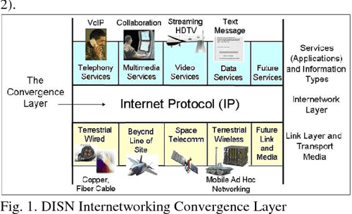 JWICS (Joint Worldwide Intelligence Communications System) and AFSCN ...