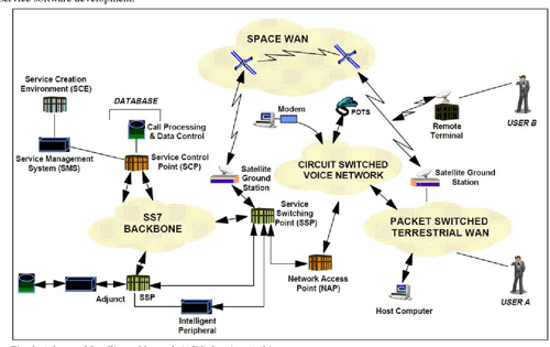 JWICS (Joint Worldwide Intelligence Communications System) and AFSCN ...