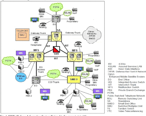 JWICS (Joint Worldwide Intelligence Communications System) and AFSCN (Air Force Satellite ...
