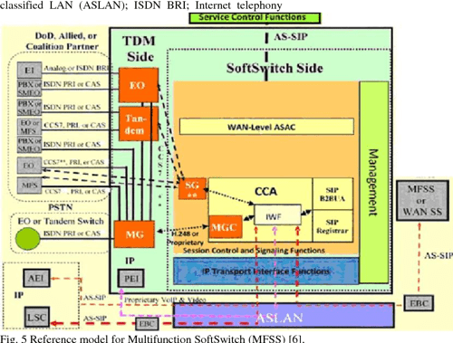 JWICS (Joint Worldwide Intelligence Communications System) and AFSCN (Air Force Satellite ...