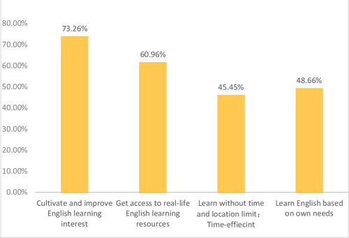 [PDF] Secondary-school Students’ Perspectives of Utilizing Tik Tok for ...