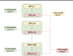 [PDF] Megatron-LM: Training Multi-Billion Parameter Language Models Using Model Parallelism ...
