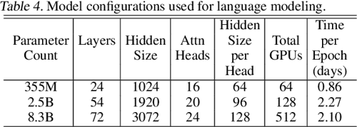 [PDF] Megatron-LM: Training Multi-Billion Parameter Language Models Using Model Parallelism ...