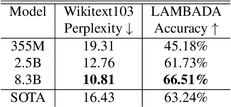 [PDF] Megatron-LM: Training Multi-Billion Parameter Language Models Using Model Parallelism ...