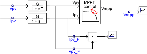[PDF] PSCAD simulation of grid-tied photovoltaic systems and Total ...