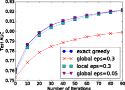 [PDF] XGBoost: A Scalable Tree Boosting System | Semantic Scholar