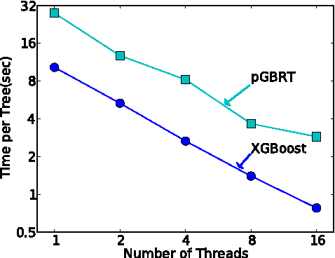 [PDF] XGBoost: A Scalable Tree Boosting System | Semantic Scholar