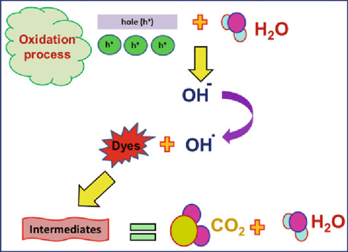 Chapter 2 Basic Principles , Mechanism , and Challenges of ...