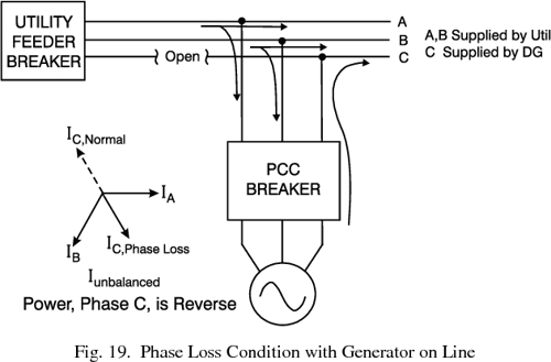 Directional overcurrent relaying (67) concepts | Semantic Scholar