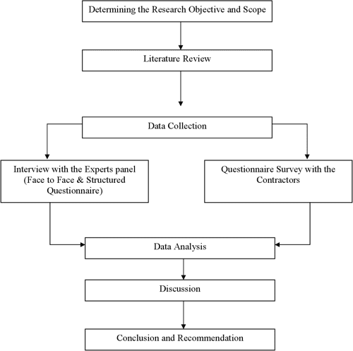 The importance of preliminaries items | Semantic Scholar