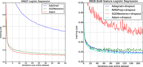 [PDF] Adam: A Method for Stochastic Optimization | Semantic Scholar