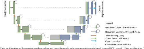 [PDF] Recurrent Residual Convolutional Neural Network based on U-Net (R2U-Net) for Medical Image ...