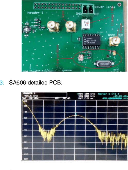 Figure 6 from Implementation and Design of RF-Front-End Telemetry ...