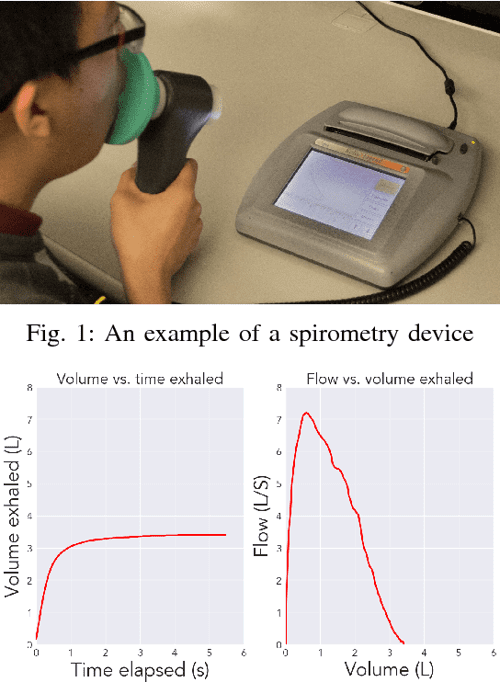 Figure 1 from Automatic characterization of user errors in spirometry ...
