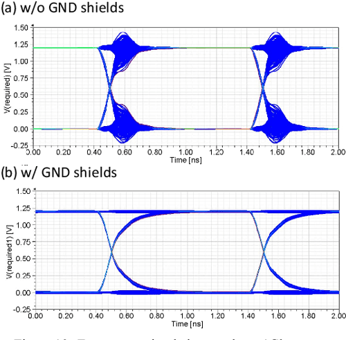 Electrical Transmission Properties of HBM Interface on 2.1-D System in ...