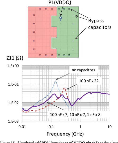 Figure 1 from Electrical Transmission Properties of HBM Interface on 2. ...