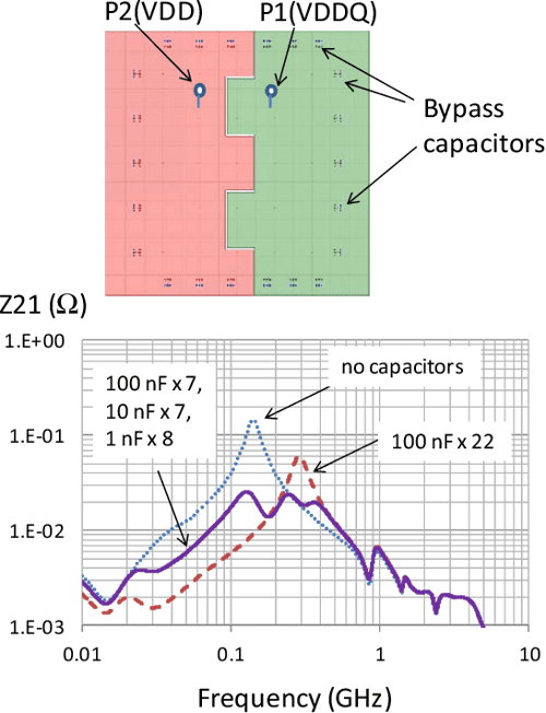 Figure 1 from Electrical Transmission Properties of HBM Interface on 2. ...