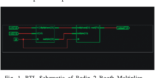 Implementation of Radix-2 Booth Multiplier and Comparison with Radix-4 Encoder Booth Multiplier ...
