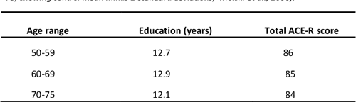 Table 1 from Lothian assessment for screening cognition in aphasia ...