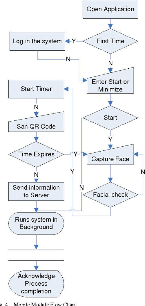Figure 4 from A Students Attendance System Using QR Code | Semantic Scholar