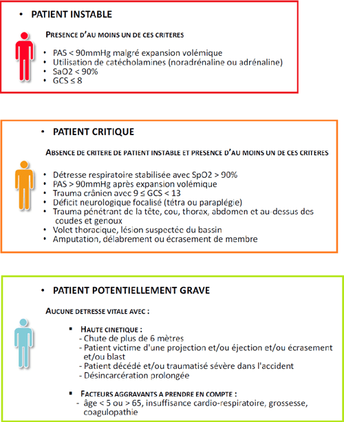 Figure 6 from Impact des critères de Vittel sur l'hospitalisation en ...