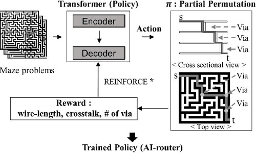 Figure 1 from Reinforcement Learning-based Auto-router considering Signal Integrity | Semantic ...