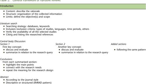  PDF Writing Narrative Style Literature Reviews Semantic Scholar