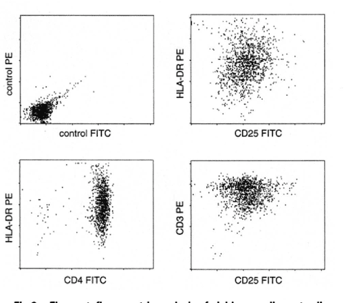 Figure 1 from Normal human peripheral blood mononuclear cells mobilized ...