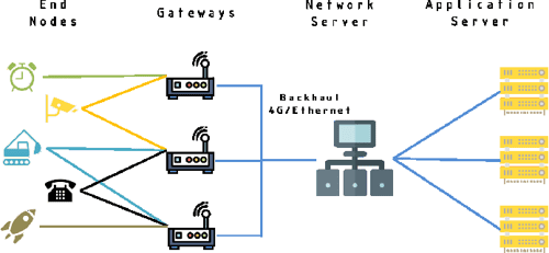 [PDF] LoRa-based Mesh Network for IoT Applications | Semantic Scholar