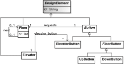 Table 1 from A Framework for Temporal Verification Support in Domain-Specific Modelling ...