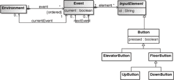 Table 1 from A Framework for Temporal Verification Support in Domain-Specific Modelling ...