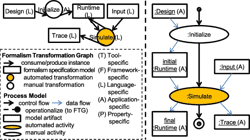 Table 1 from A Framework for Temporal Verification Support in Domain-Specific Modelling ...